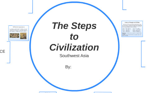 The Steps to Civilization by Monica Davanzo on Prezi
