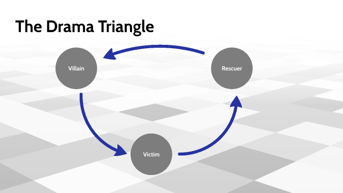 The Drama Triangle by Stephanie Brigandi on Prezi