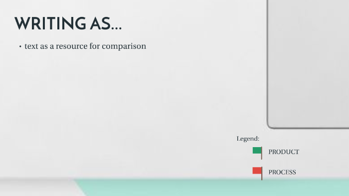 WRITING AS A PRODUCT VS WRITING AS A PROCESS by Angelie Magdasoc on Prezi