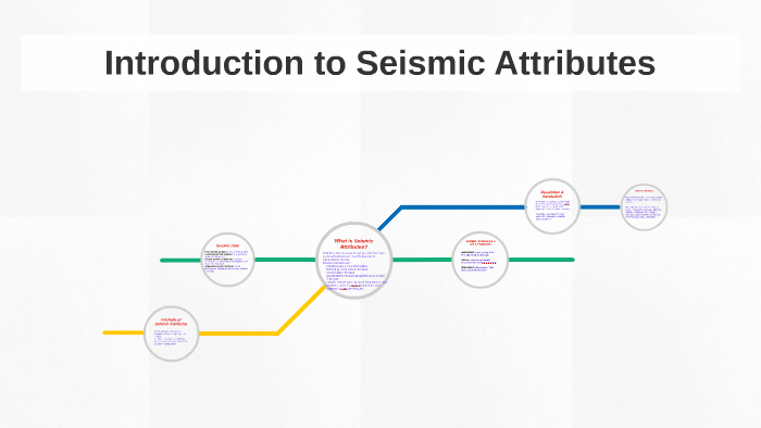 Introduction to Seismic Attributes by Nazim Azmi on Prezi