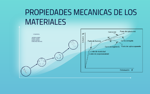LA DUREZA ES UNA MEDIDA DE LA RESISTENCIA DE UN METAL A LA D by Andre ...
