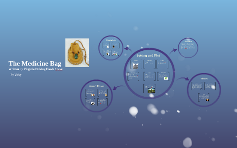 The Medicine Bag by Vicky Xie on Prezi