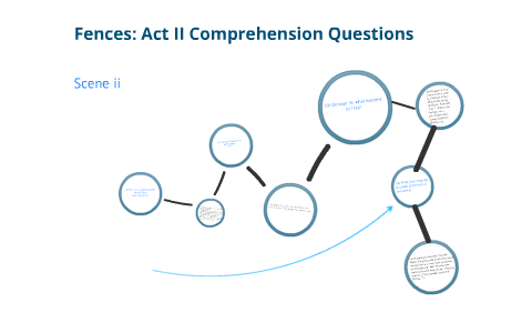 Fences: Act II Comprehension Questions, Scene ii by Meredith Coviello ...