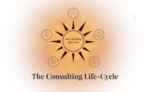 The Consulting Life-Cycle by Rebecca Henriksson on Prezi