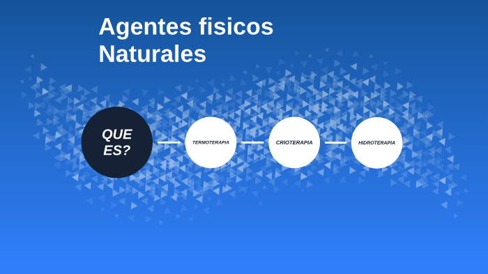 Agentes fisicos naturales by Mary Tenorio Gordillo on Prezi