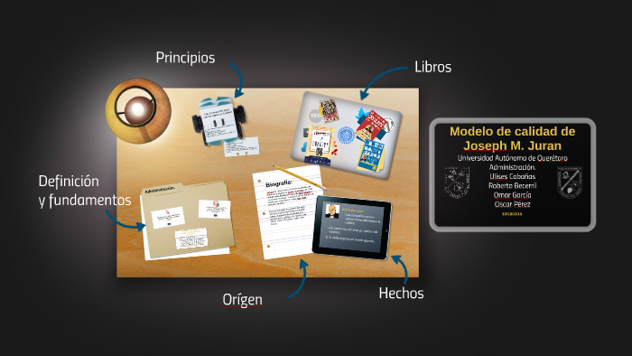 Modelo de calidad de Joseph M. Juran by on Prezi