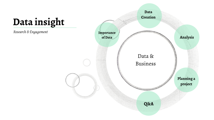 Insight workshop by shane howe on Prezi