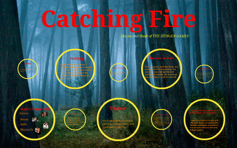 Catching Fire by on Prezi