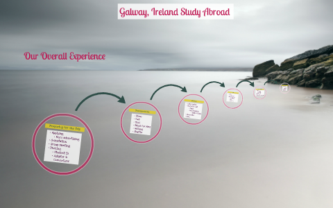 Study Abroad Experience Galway Ireland by Fatima Guled on Prezi