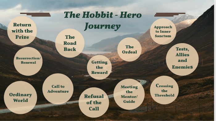 The Hobbit Hero Journey by Kathryn Sharples on Prezi