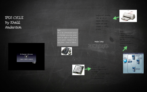 IPOS CYCLE by Khalil Anderson on Prezi