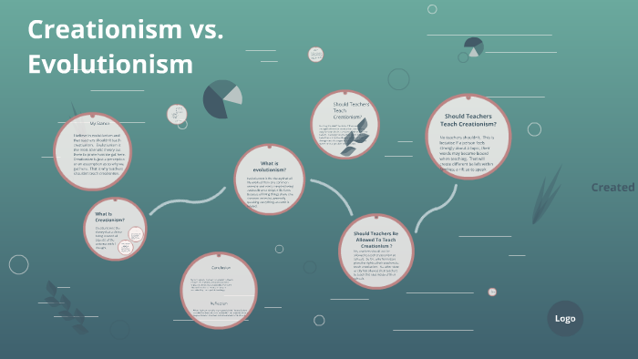 Creationism vs. Evolutionism by on Prezi