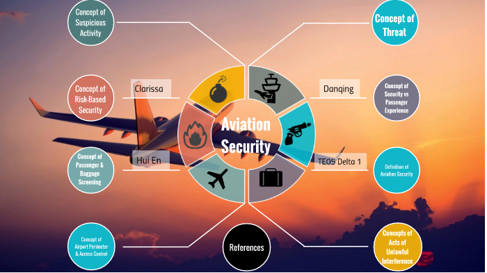 Aviation Security by Jiang Danqing on Prezi