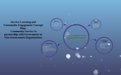Service-Learning and Community Engagement Concept Map by Gemross Obas