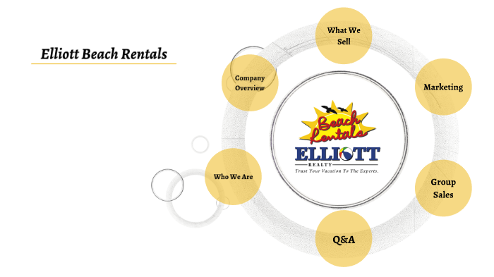 Elliott Beach Rentals by Brendan Cullen on Prezi