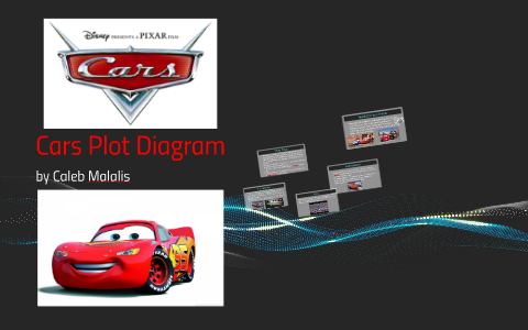 Cars Plot Diagram by Caleb Malalis on Prezi