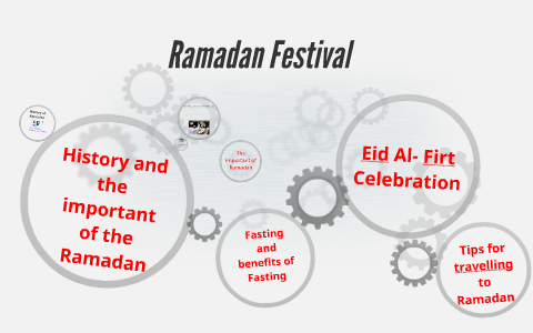 History and the important of Ramadan by An Phan on Prezi
