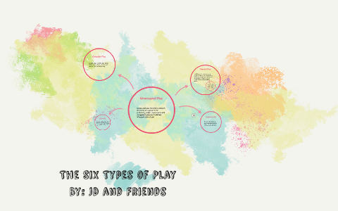 The Six Types of Play by Todd Fisher
