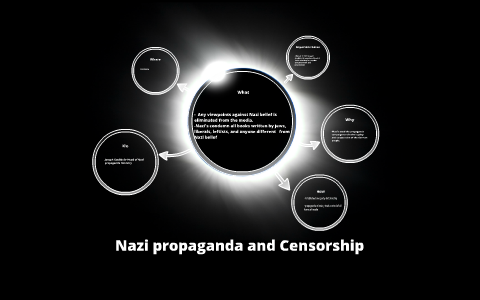 Nazi propaganda and Censorship by adam gilewski