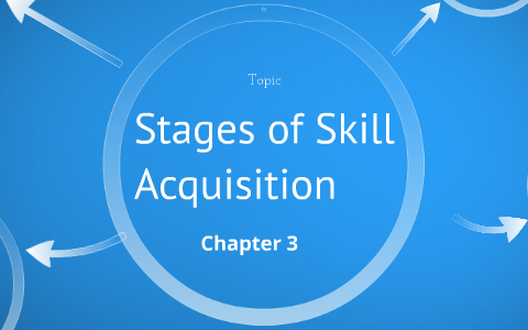 Stages of Skill Acquisition by Adam King on Prezi