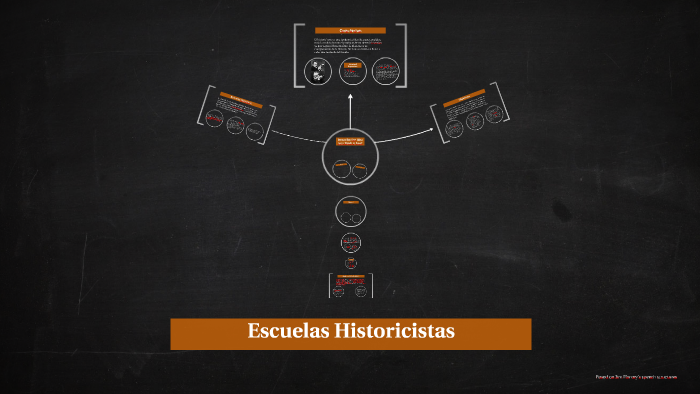 Escuelas Historicistas by Ricky Mortin Perez Garcia on Prezi