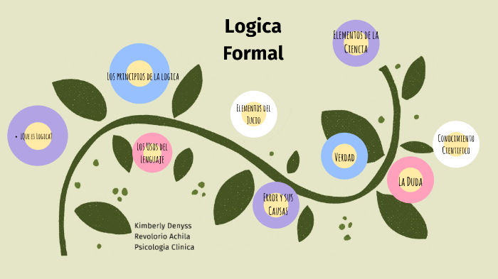 logica formal by Denyss Revolorio on Prezi