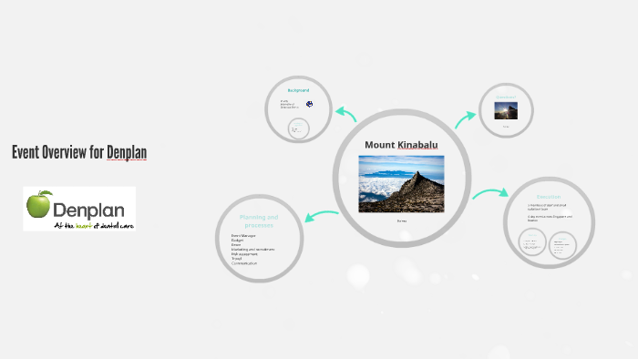 Presentation - Mount Kinabalu by Felicity Patterson on Prezi