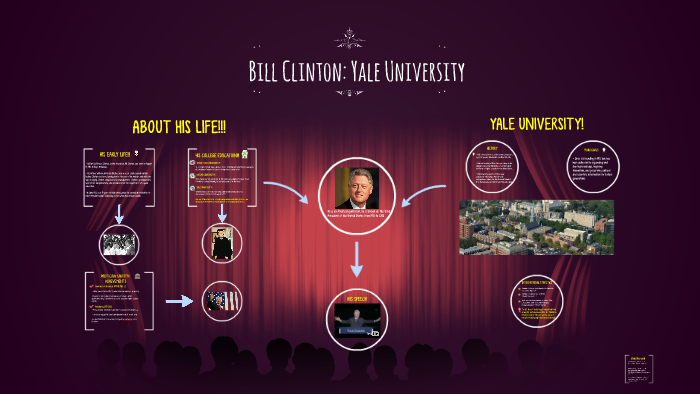 Bill Clinton: Yale University by SARA CAMACHO on Prezi