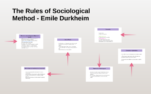 The Rules of Sociological Method - Emile Durkheim by Leticia Shelton on ...