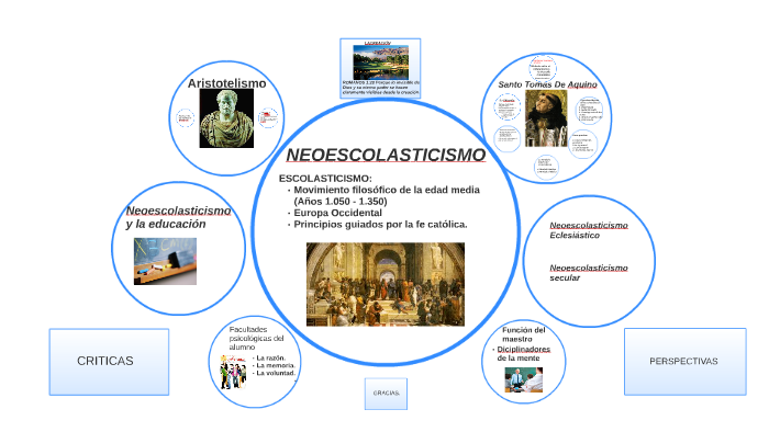 EL NEOESCOLASTICISMO by Janet Stella Cano Londoño on Prezi