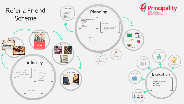 Refer a friend scheme by on Prezi