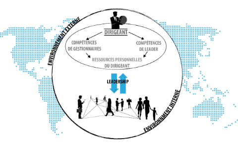 Séminaire de spécialisation en LEADERSHIP by paul-Henri callens on Prezi
