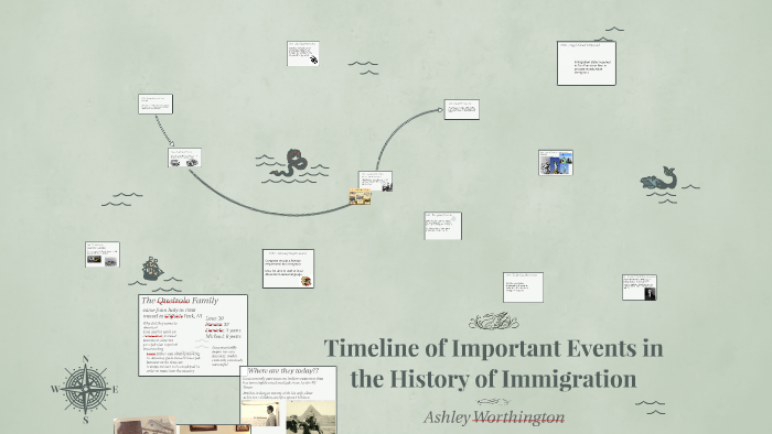 Timeline of Important Events in the History of Immigration by Ashley ...