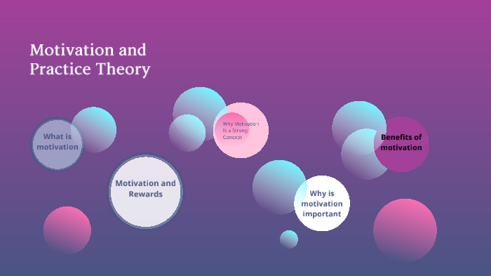 Motivation & Practice Theory by Khrisanthe Bushay on Prezi
