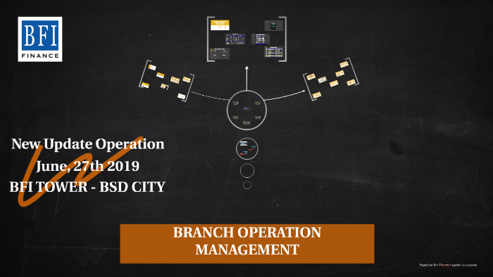 BRANCH OPERATION MANAGEMENT by Fauzan Askar on Prezi
