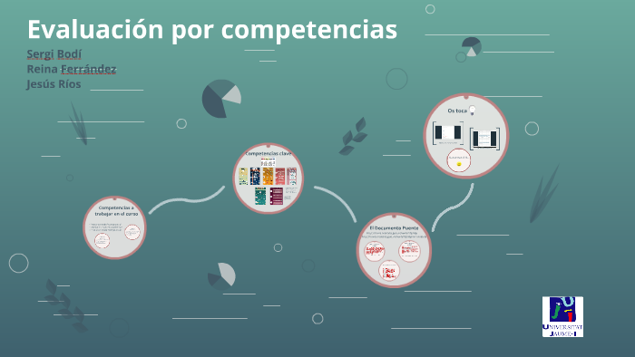 Evaluación por competencias by Reina Ferrández