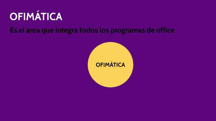 OFIMÁTICA by Rosa Reyes Gutiérrez on Prezi