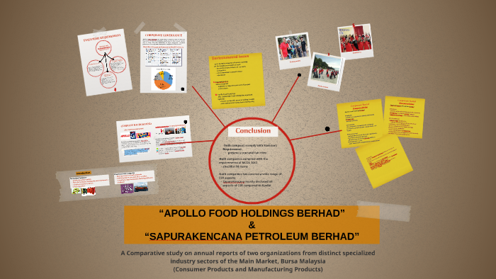“APOLLO FOOD HOLDINGS BERHAD” by unused account on Prezi