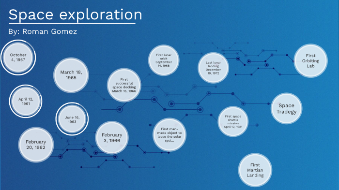 Space Exploration Timeline by Roman Gomez on Prezi