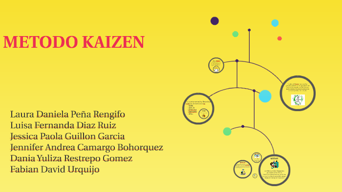 METODO KAIZEN by Laura Peña on Prezi