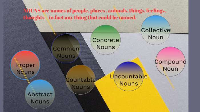 Nouns by Jiby Johnson on Prezi