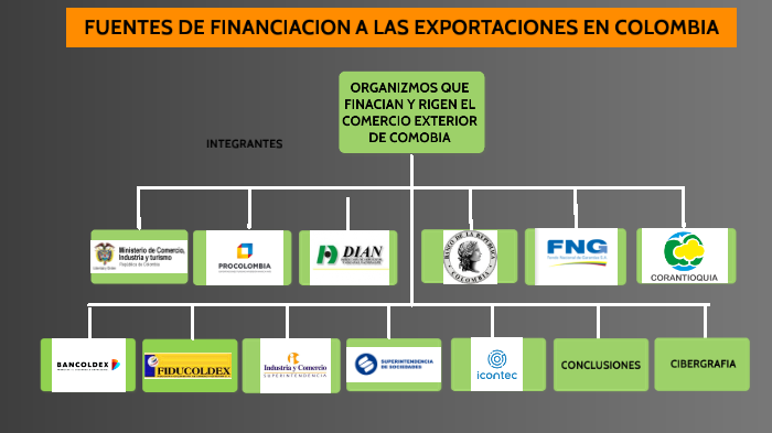 COMERCIO EXTERIOR COLOMBIANO by FAII VALENCIA on Prezi