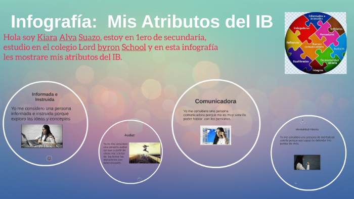 Infografía: Atributos del IB by Kiara Alva on Prezi