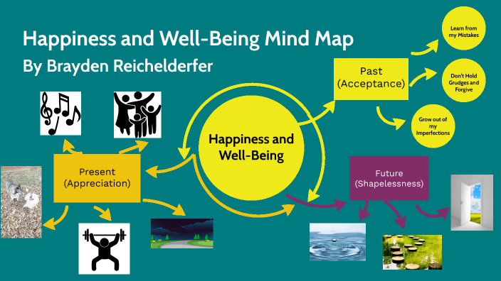 Happiness and Well-Being Mind Map by brayden reichelderfer on Prezi