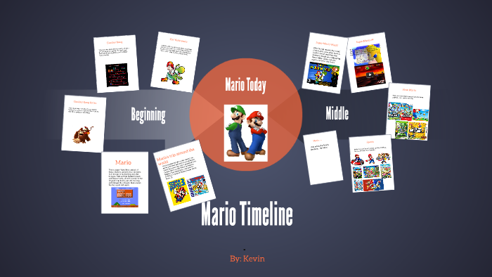 Mario Timeline by Kevin Fitzpatrick on Prezi