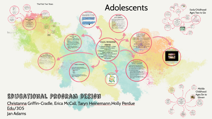 Educational Program Design by Holly Perdue on Prezi