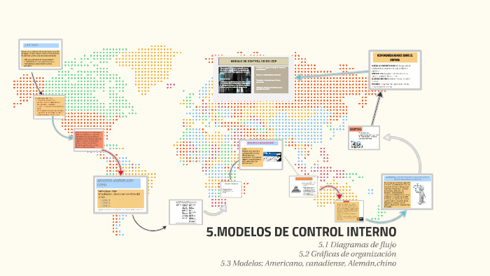 5.MODELOS Y DIAGRAMAS DE CONTROL INTERNO by andres lara rodriguez