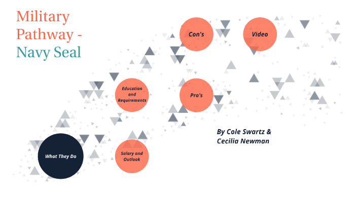 Military Pathway Presentation by Cole Swartz on Prezi