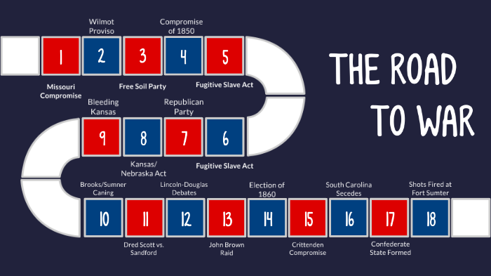 Civil War Road Map by Paige Hoene on Prezi