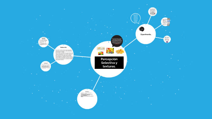 Percepción Selectiva by sofia narvaez on Prezi